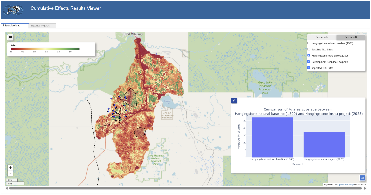 Fort McKay Métis Nation Cumulative Effects Assessment and Toolkit ...